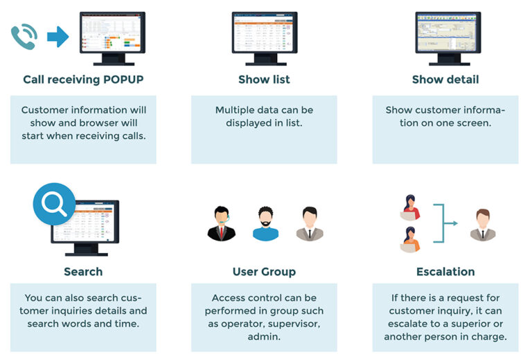 About ContactBase | i-Comm Avenu Group