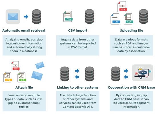 About ContactBase | i-Comm Avenu Group