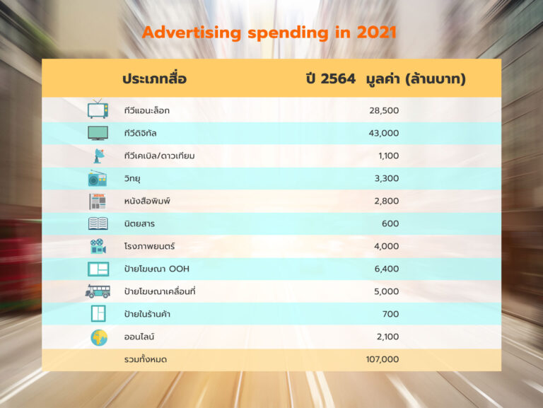 Offline Advertise | i-Comm Avenu (Thailand) Co.,Ltd.