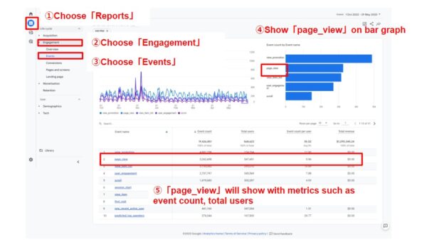 3 Ways To Check Page View On Google Analytic 4 | i-Comm Avenu Group