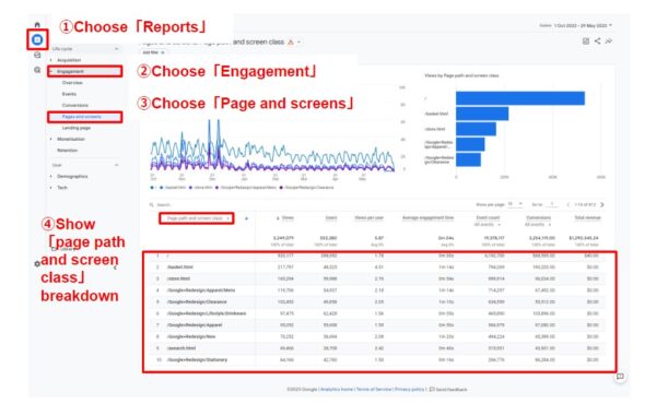 3 Ways To Check Page View On Google Analytic 4 | i-Comm Avenu Group