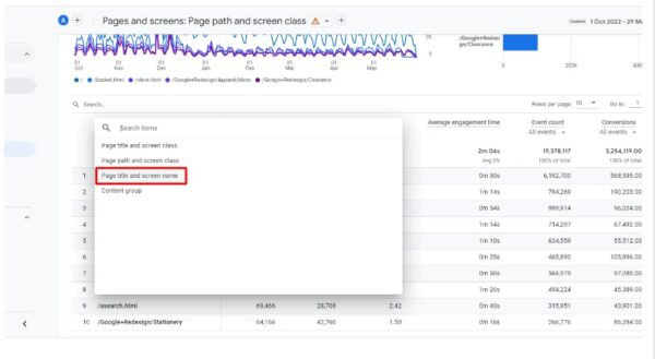 3 Ways To Check Page View On Google Analytic 4 | i-Comm Avenu Group