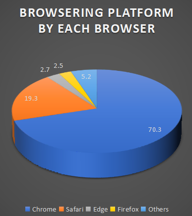 Digital Marketing Trends in Malaysia 2024 | i-Comm Avenu Group