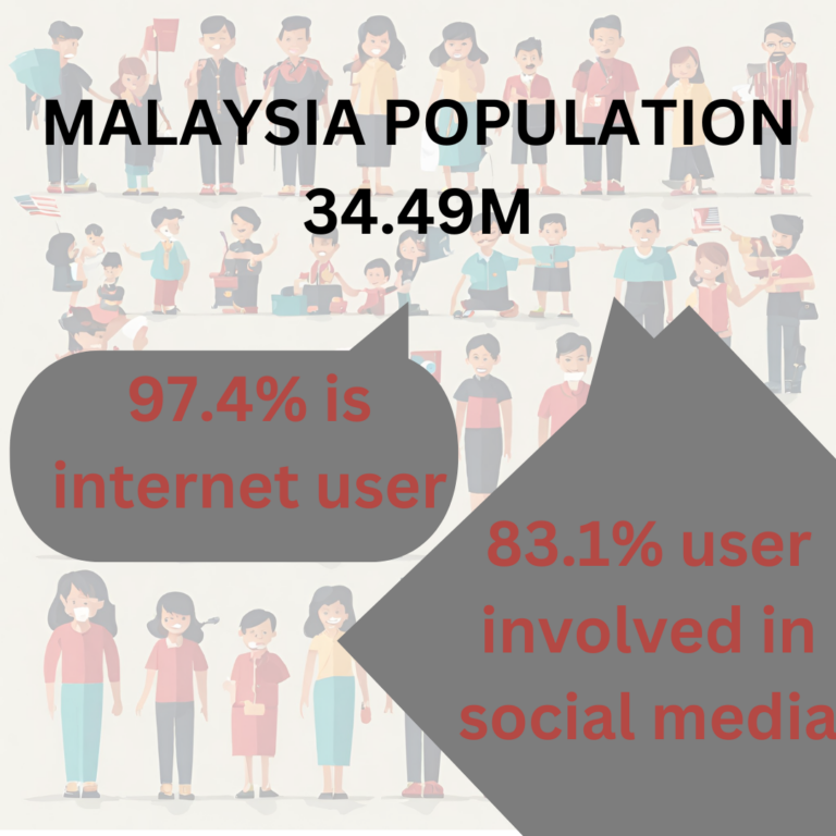 Digital Marketing Trends in Malaysia 2024 | i-Comm Avenu Group
