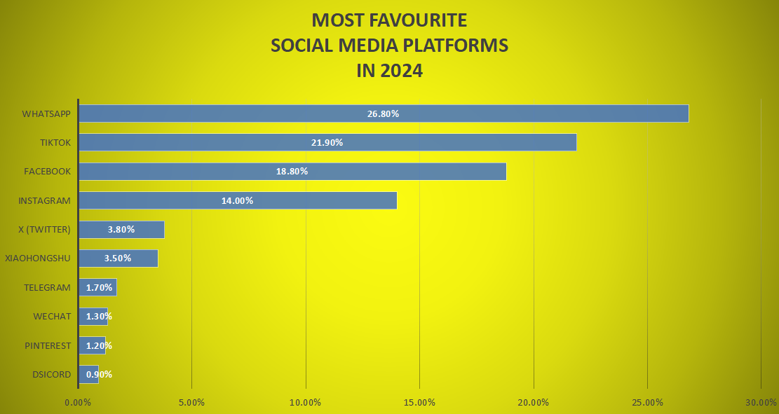 Digital Marketing Trends in Malaysia 2024 | i-Comm Avenu Group